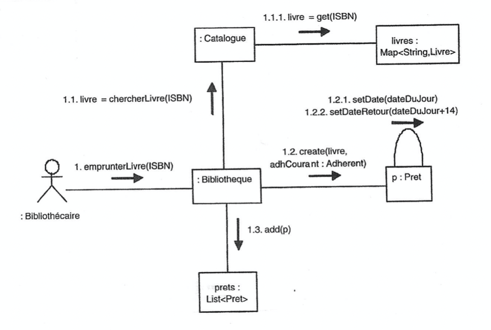 Solved Consider the communication diagram above. For each | Chegg.com