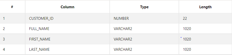 Solved Use your view yourname_CUSTOMERS to write an SQL | Chegg.com