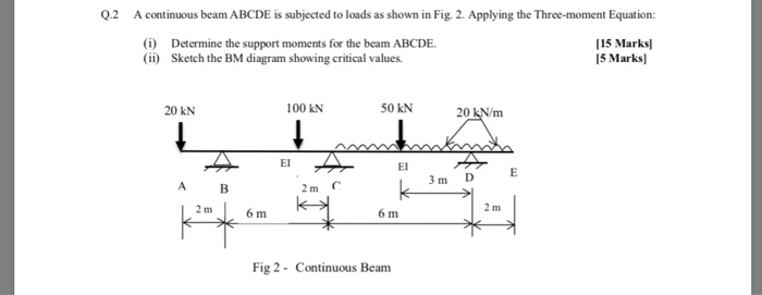 Solved 0.2 A continuous beam ABCDE is subjected to loads as | Chegg.com
