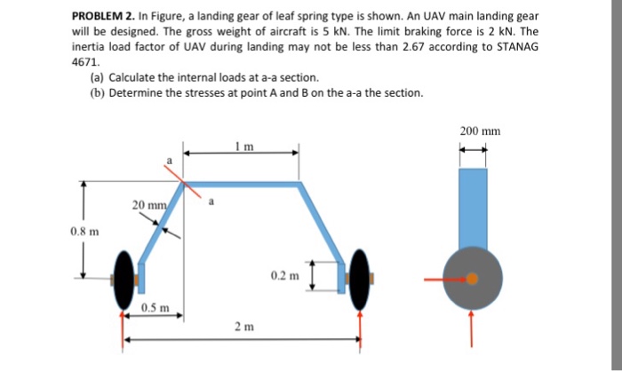 Solved In Figure, a landing gear of leaf spring type is | Chegg.com