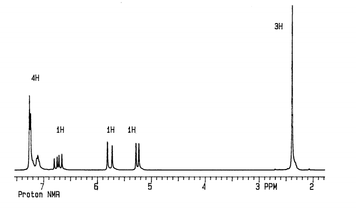 Solved For 3- methylstyrene (structure shown below): For the | Chegg.com