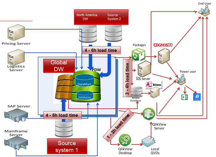 1. Refer to the Enterprise Data Warehouse | Chegg.com