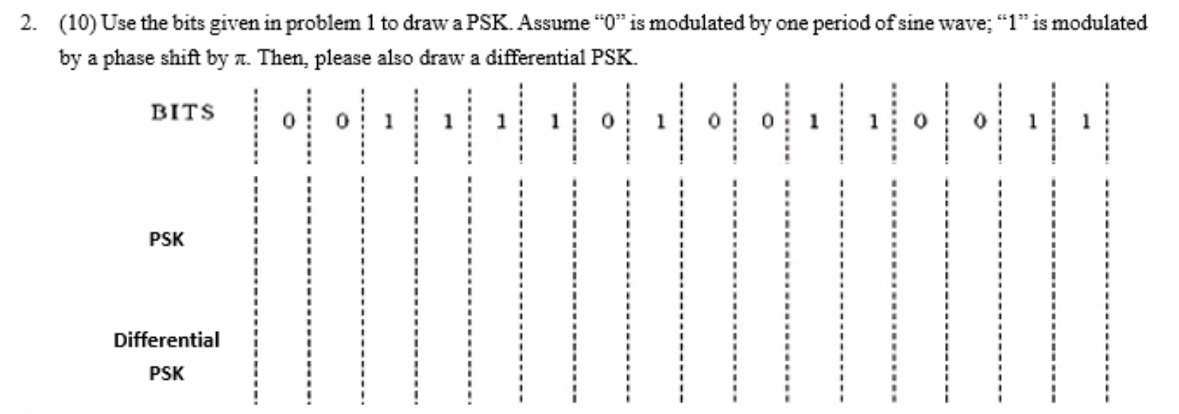 Solved (10) ﻿Use the bits given in problem 1 ﻿to draw a PSK. | Chegg.com