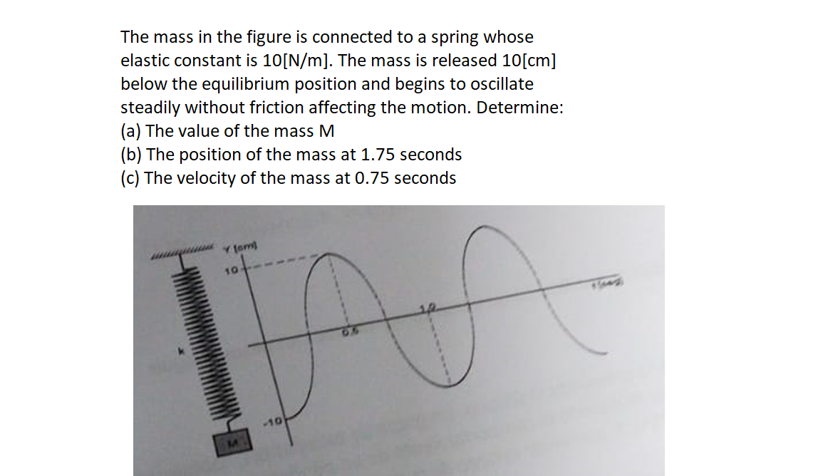 Solved The mass in the figure is connected to a spring whose | Chegg.com