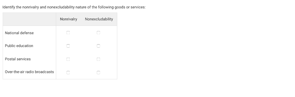Solved Identify the nonrivalry and nonexcludability nature | Chegg.com