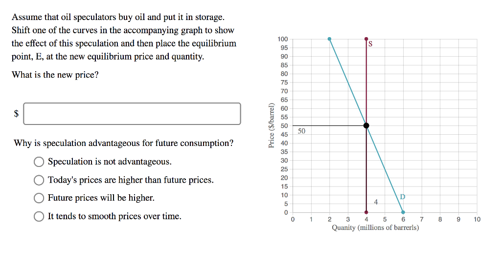 Solved Assume that oil speculators buy oil and put it in | Chegg.com