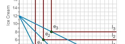 Solved Derive and plot Olivia's demand curve for pie if she | Chegg.com