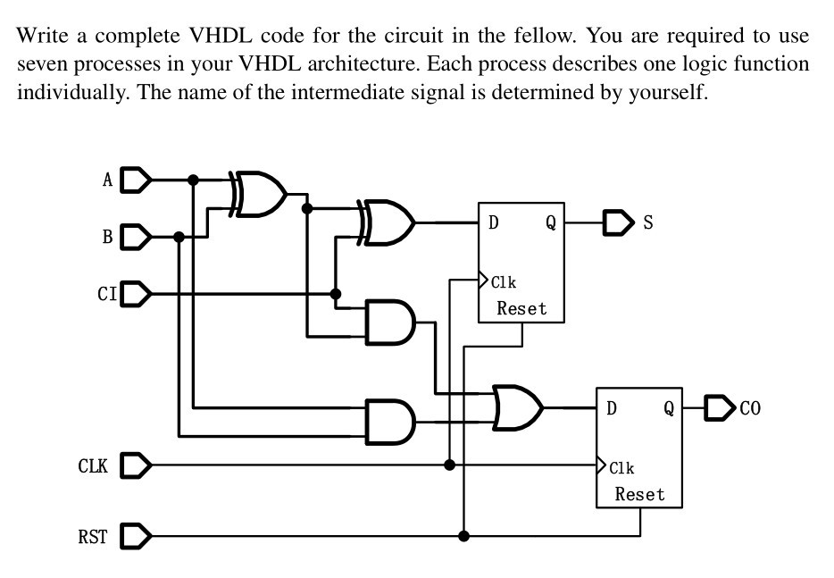 Solved Write a complete VHDL code for the circuit in the | Chegg.com