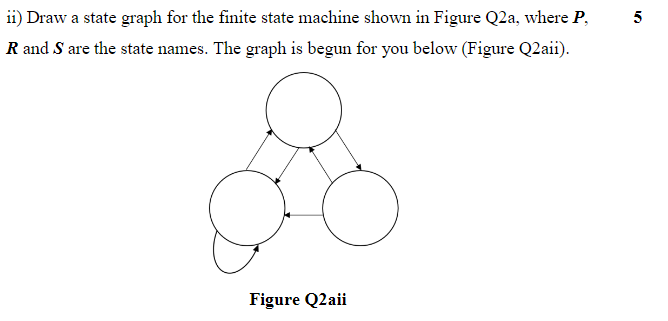 Solved An ASM chart for a finite state machine is shown in | Chegg.com
