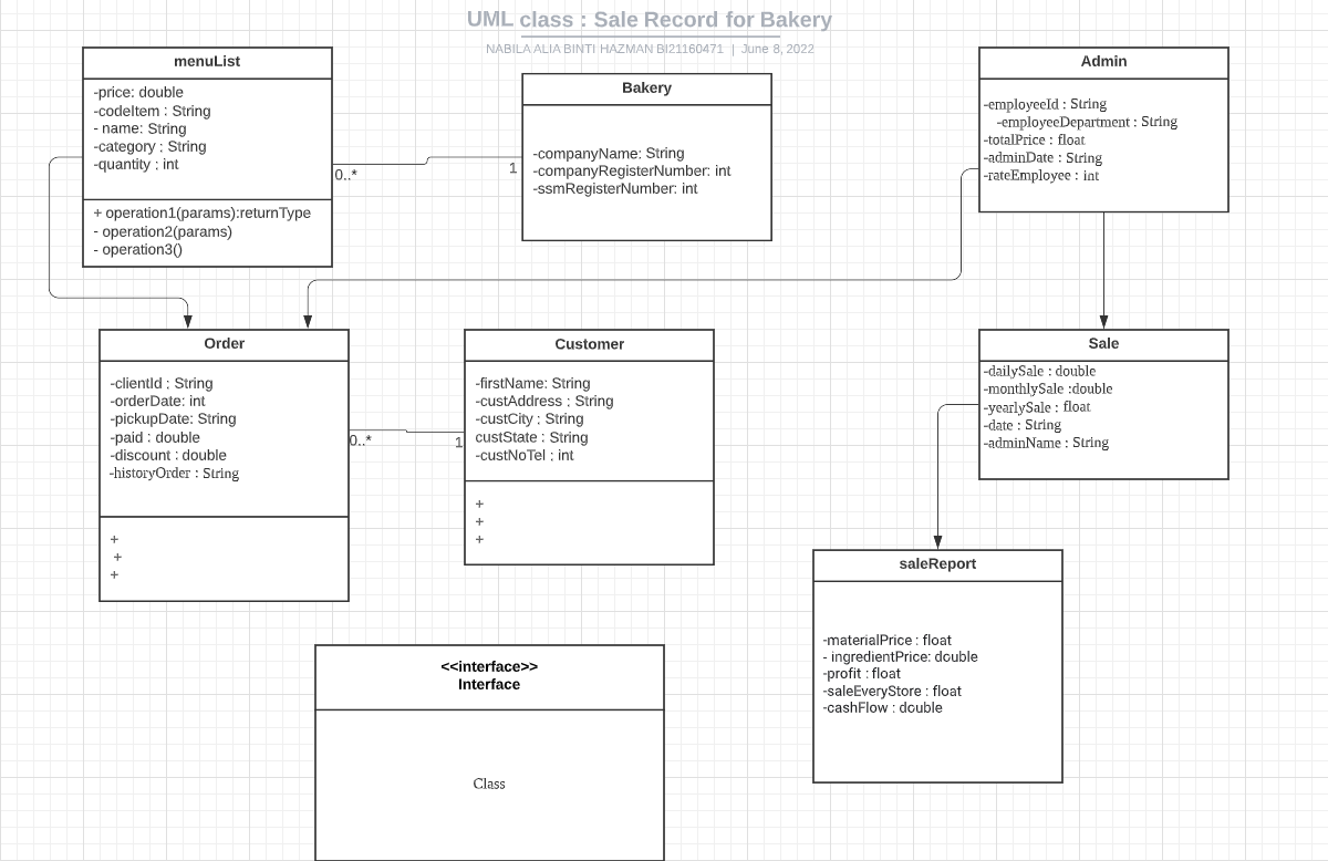 Solved Create an "Admin" class based on UML diagram by using | Chegg.com