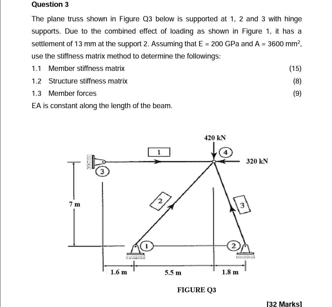 Solved Question 3 The plane truss shown in Figure Q3 below | Chegg.com