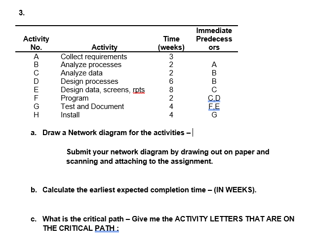 Solved a. Draw a Network diagram for the activities − Submit | Chegg.com