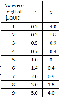 Solved J.U 4. A normalized load impedance is given as: ZL=r | Chegg.com