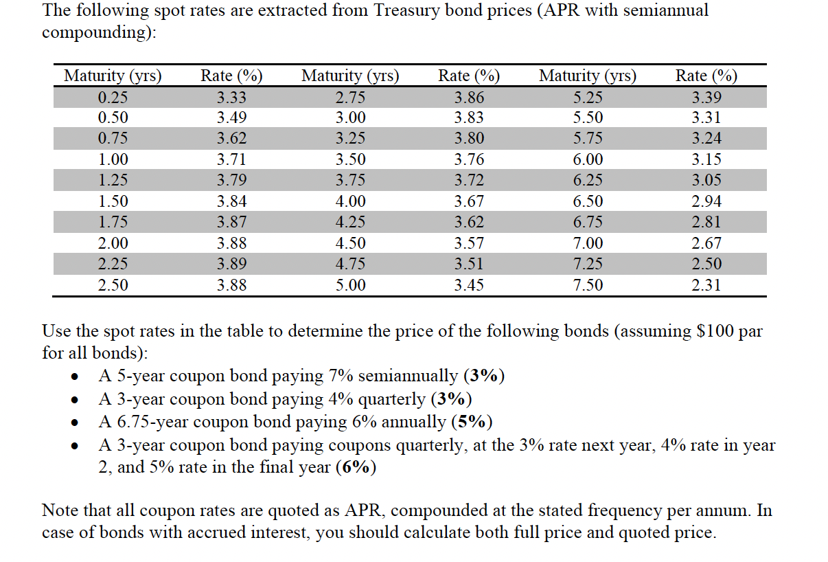 Solved The following spot rates are extracted from Treasury | Chegg.com