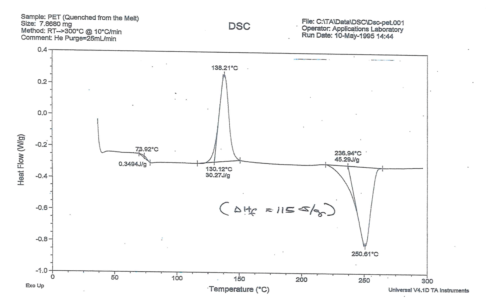 Solved Interpret the DSC scan for a PET sample and identify | Chegg.com