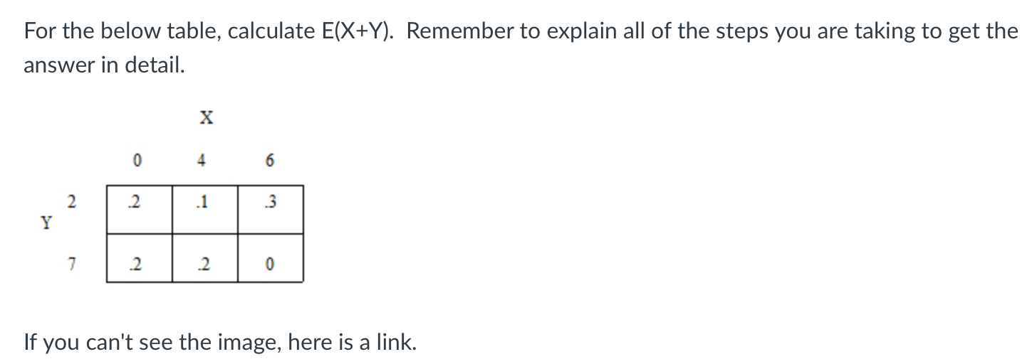 Solved For the below table, calculate E(X+Y). Remember to | Chegg.com