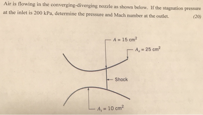 Solved Air is flowing in the converging-diverging nozzle as | Chegg.com