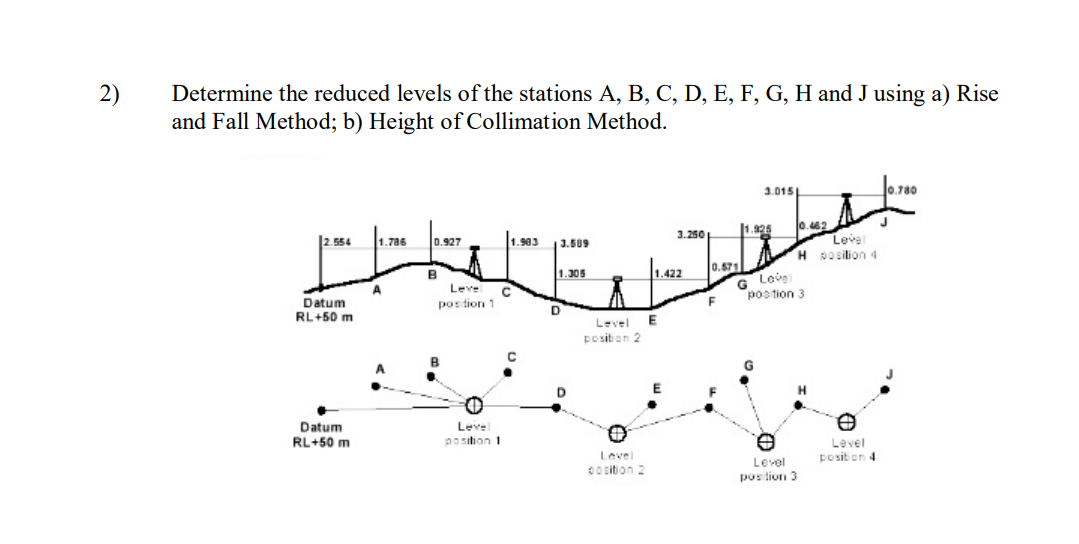 Solved 2) Determine the reduced levels of the stations A, B, | Chegg.com