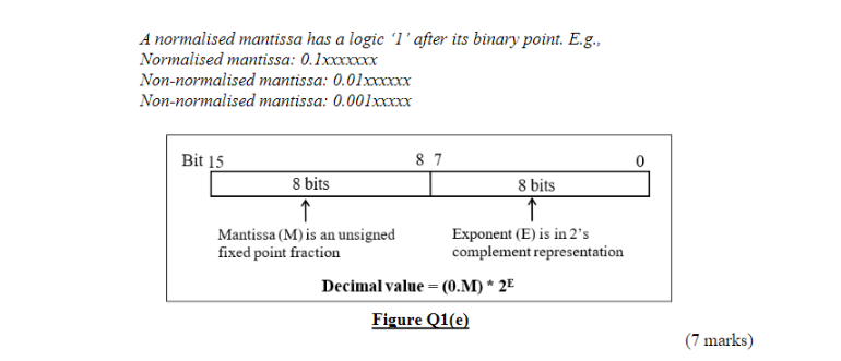 Solved A digital system uses 8-bit for integer | Chegg.com