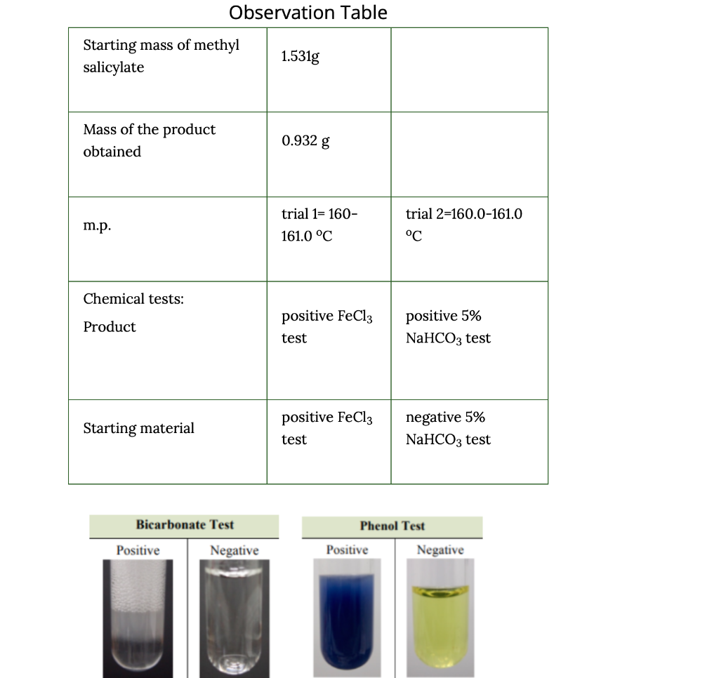 Solved Calculate the % yield on the basis of the reaction | Chegg.com