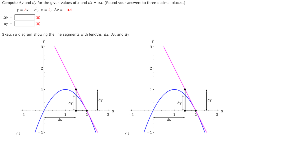 Solved Compute Δy and dy for the given values of x and | Chegg.com