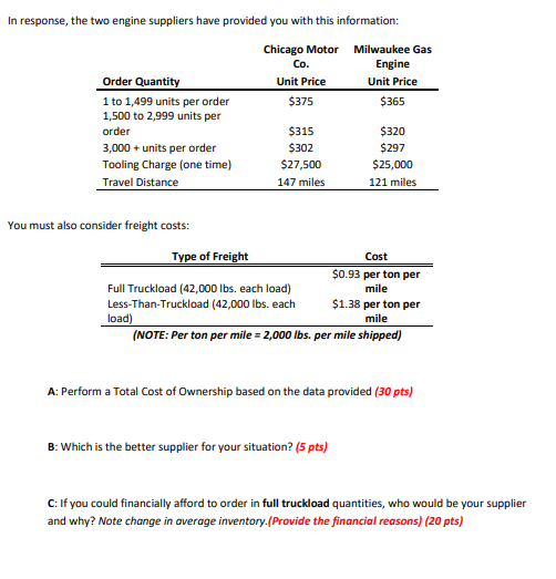 Solved Your company designs and builds highly modified, | Chegg.com