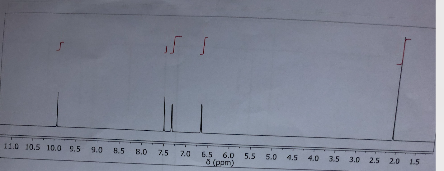 Solved Utilizing the attached spectra, extract as much | Chegg.com
