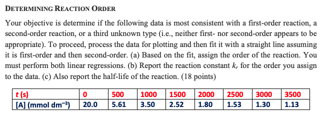 Solved DETERMINING REACTION ORDER Your objective is | Chegg.com