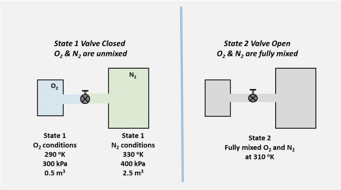 Solved 1. Determine the mass of O2 in the mixture. 2. | Chegg.com