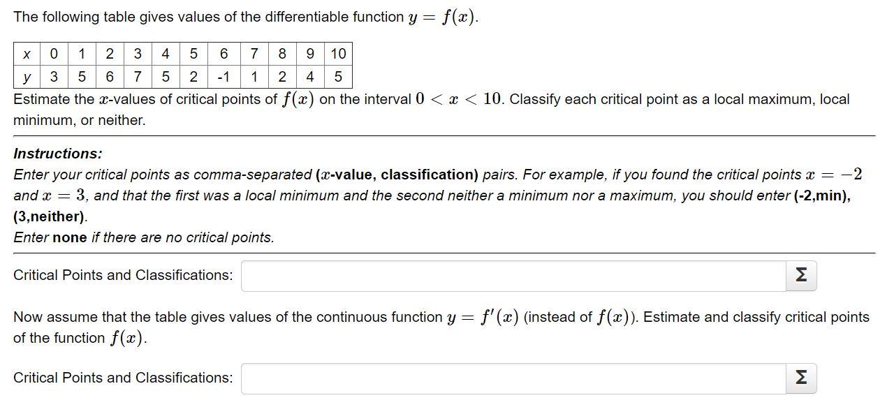 Solved The following table gives values of the | Chegg.com