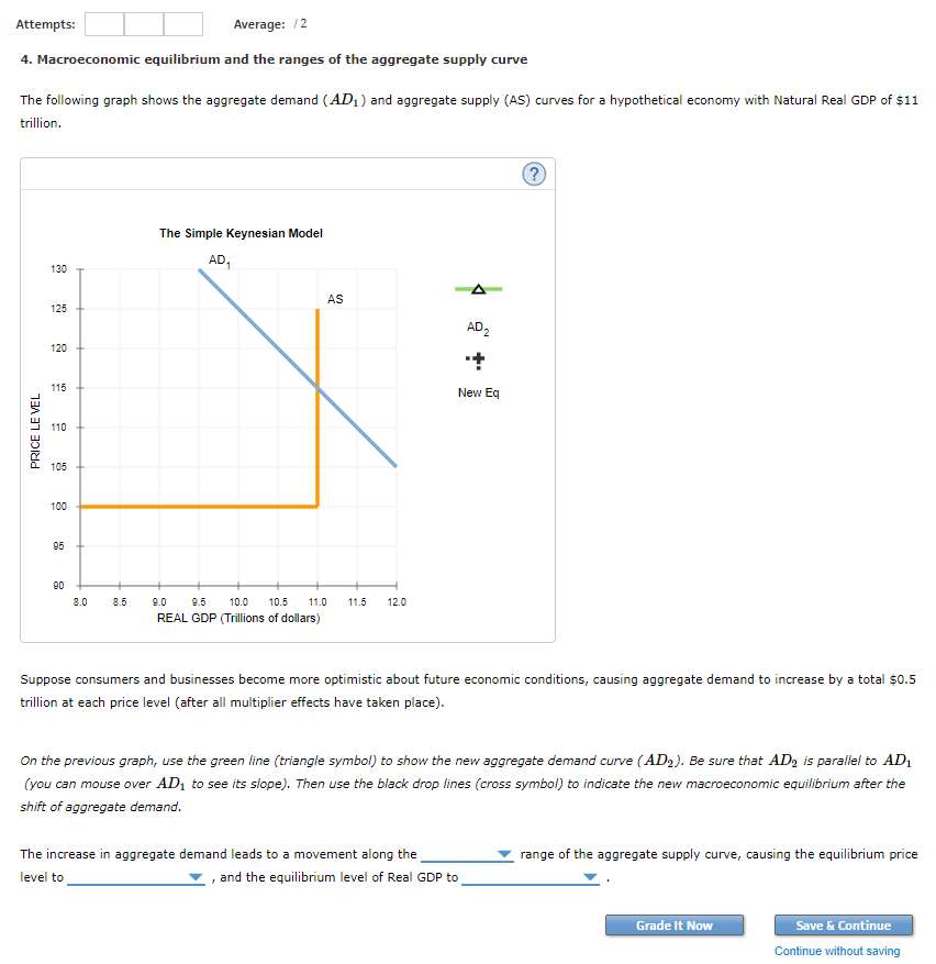 Solved Attempts: 4. Macroeconomic equilibrium and the ranges | Chegg.com