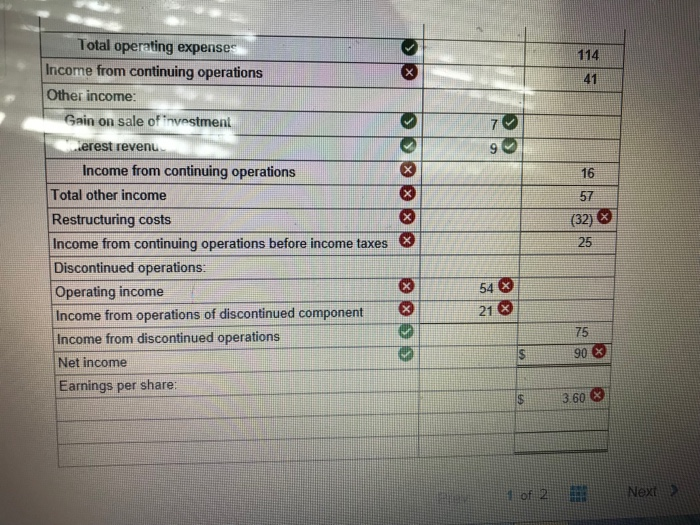 Solved Check my Problem 4-5 Income statement presentation; | Chegg.com