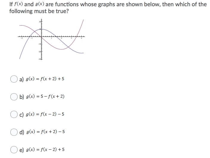 Solved If f(x) and g(x) are functions whose graphs are shown | Chegg.com