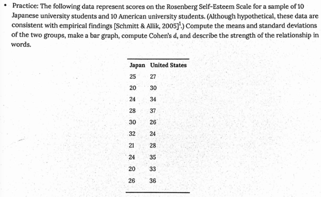 Solved - Practice: The following data represent scores on | Chegg.com