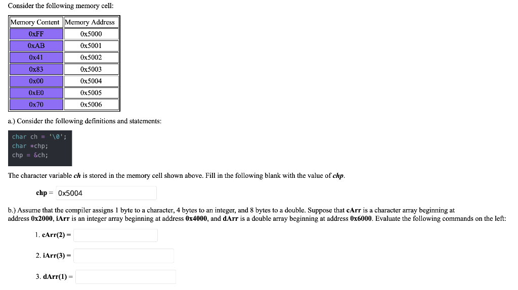 Consider the following memory cell: Memory Content | Chegg.com