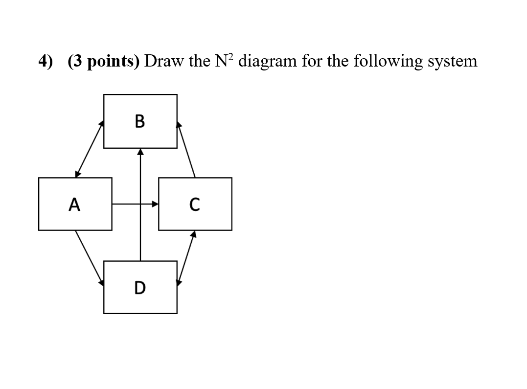 Solved 4) (3 points) Draw the N2 diagram for the following | Chegg.com
