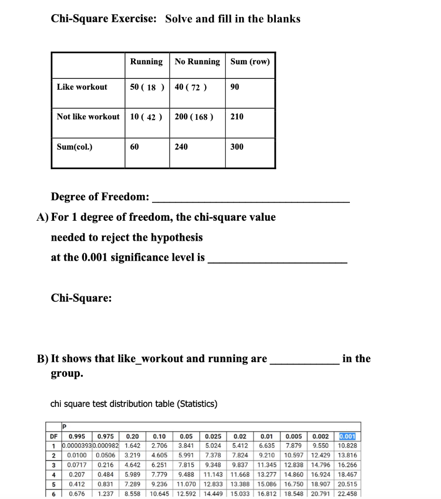 Solved Chi-Square Exercise: Solve and fill in the blanks | Chegg.com