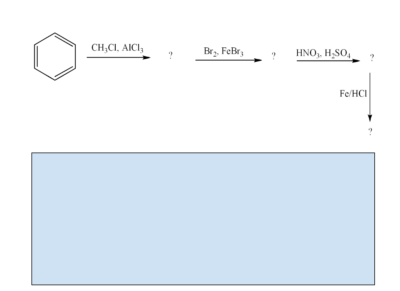 Solved CH3CI, AICI: ? Br. FeBr HNO3, H2SO4 ? Fe/HCI ? | Chegg.com