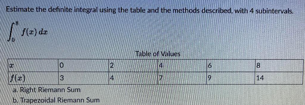 Solved Estimate the definite integral using the table and | Chegg.com