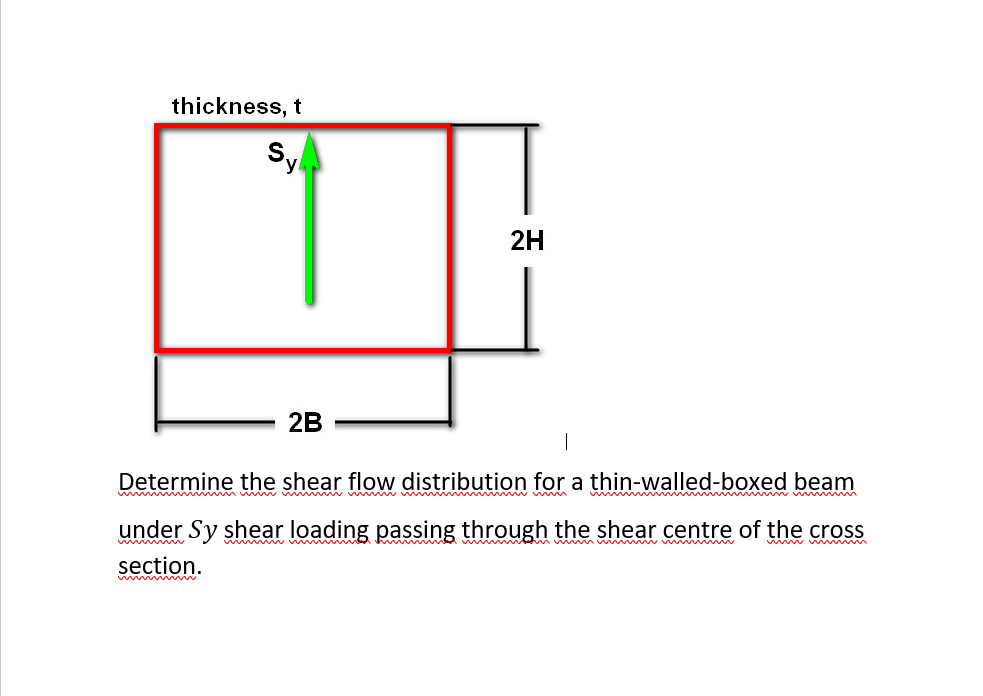 Solved Determine the shear flow distribution for a | Chegg.com