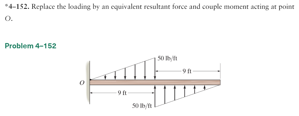 Solved **4-152. ﻿Replace the loading by an equivalent | Chegg.com