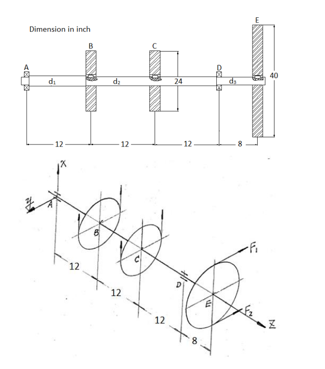 direction (sheave E, diameter =40in ) to the vertical | Chegg.com