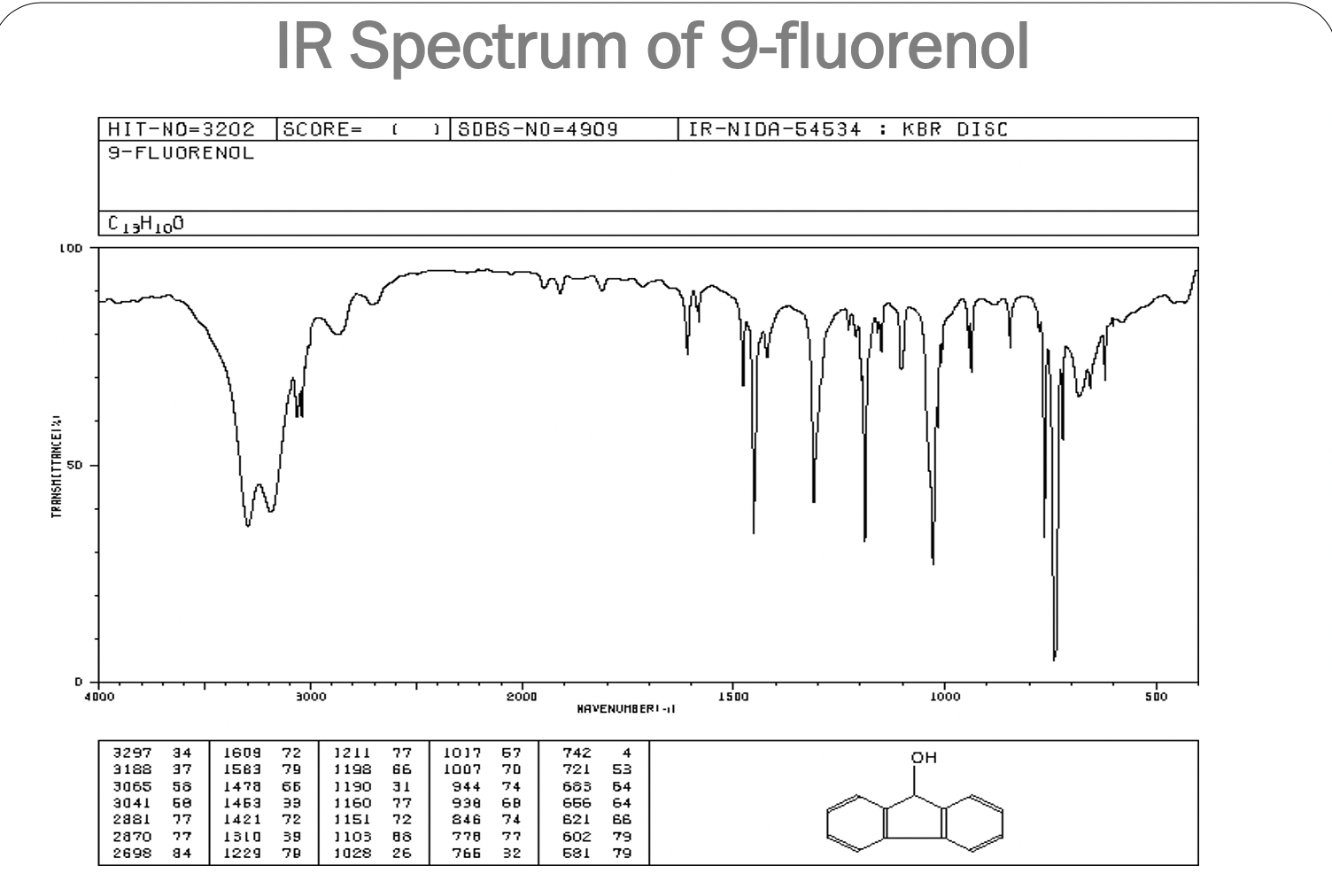 Solved IR Spectrum of 9-fluorenol SCORE= SDBS-NO=4909 | Chegg.com
