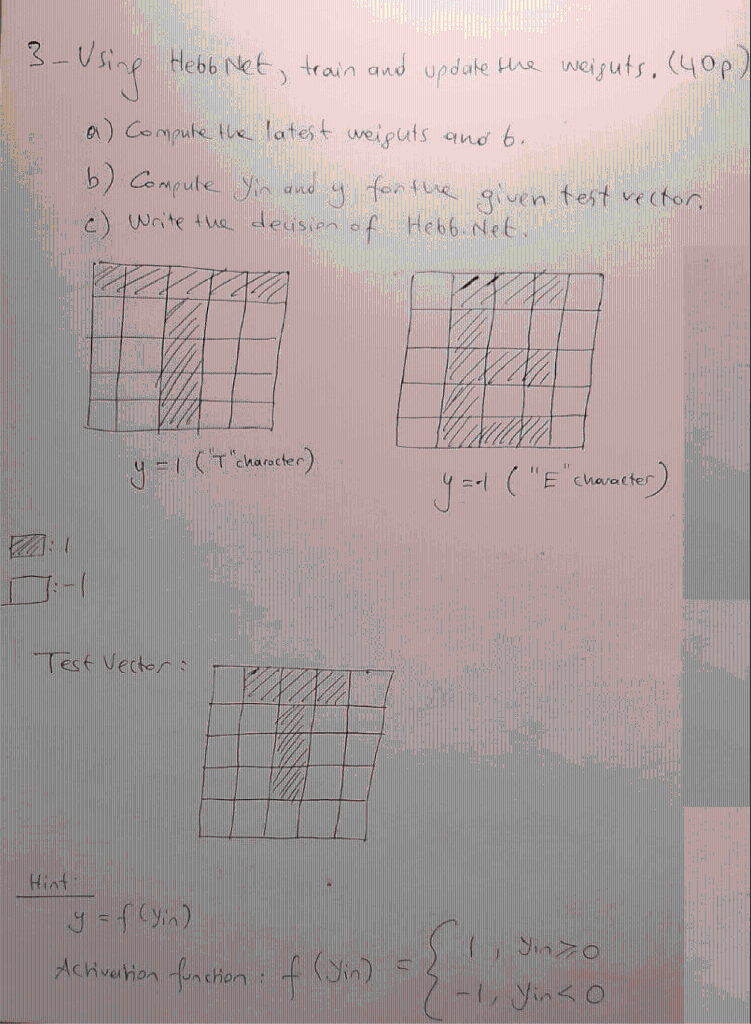 Solved Using Hebb Net, train and update the weights. a) | Chegg.com