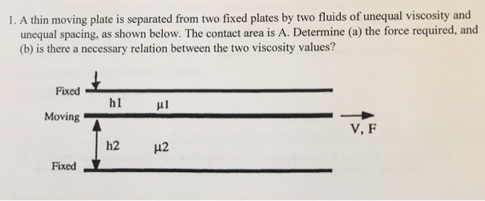 Solved 1. A thin moving plate is separated from two fixed | Chegg.com