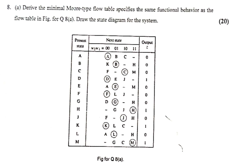 (a) Derive the minimal Moore-type flow table | Chegg.com