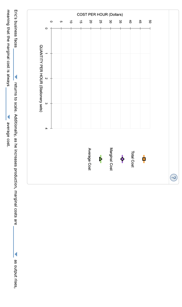 Solved 4. Identifying returns to scale Imagine Eric owns a | Chegg.com