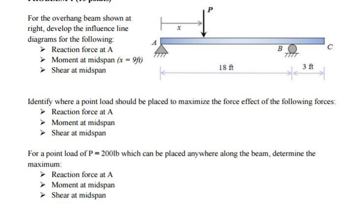 Solved For the overhang beam shown at right, develop the | Chegg.com