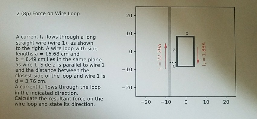 Solved 2 (8p) Force on Wire Loop 20 10 A current li flows | Chegg.com