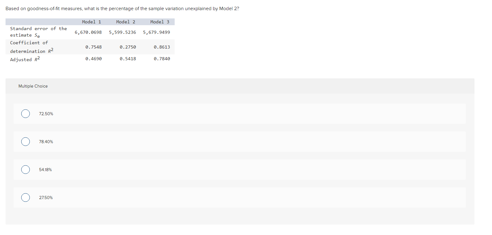 Solved Based on goodness-of-fit measures, what is the | Chegg.com
